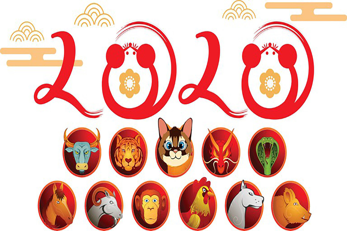 12 Con Giáp Cuối Năm 2020 Sẽ Thế Nào?