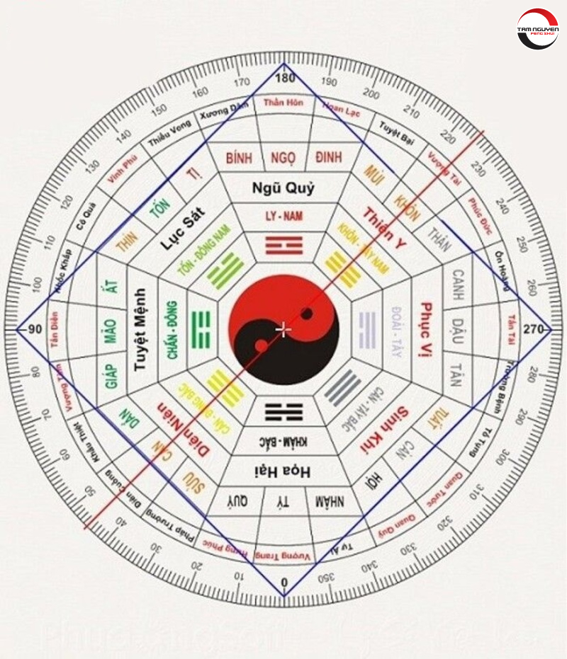 Địa Chi là gì? Ý nghĩa của 12 Địa Chi và mối quan hệ xung hợp